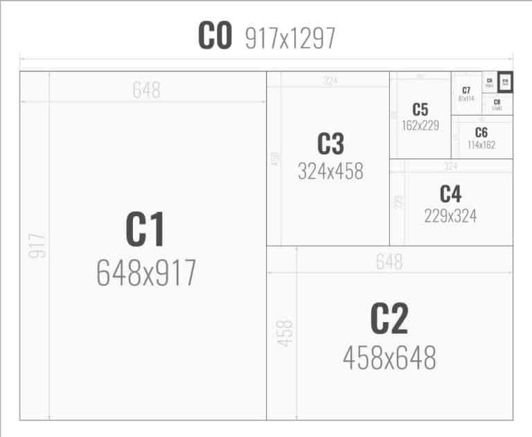 Lapų formatai - A1, A2, A3, A4, A5, A6 | skaitmena.lt