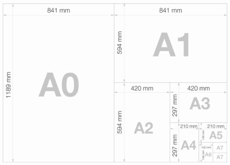 Lapų formatai - A1, A2, A3, A4, A5, A6 | Skaitmena