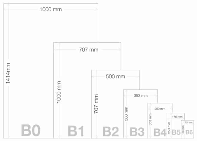 Lapų formatai - A1, A2, A3, A4, A5, A6 | Skaitmena