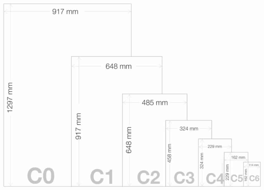 Lapų formatai - A1, A2, A3, A4, A5, A6 | Skaitmena