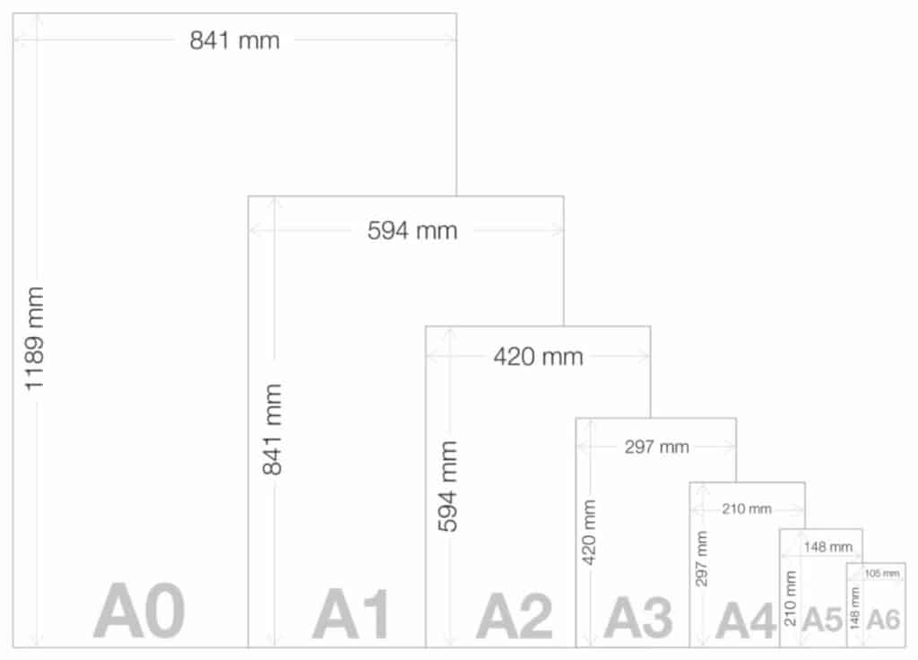 Lapų formatai - A1, A2, A3, A4, A5, A6 | Skaitmena