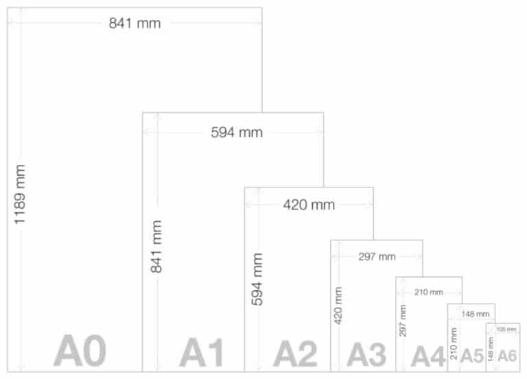 Lapų formatai - A1, A2, A3, A4, A5, A6 | Skaitmena