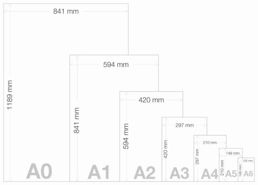 Lapų formatai - A1, A2, A3, A4, A5, A6 | Skaitmena